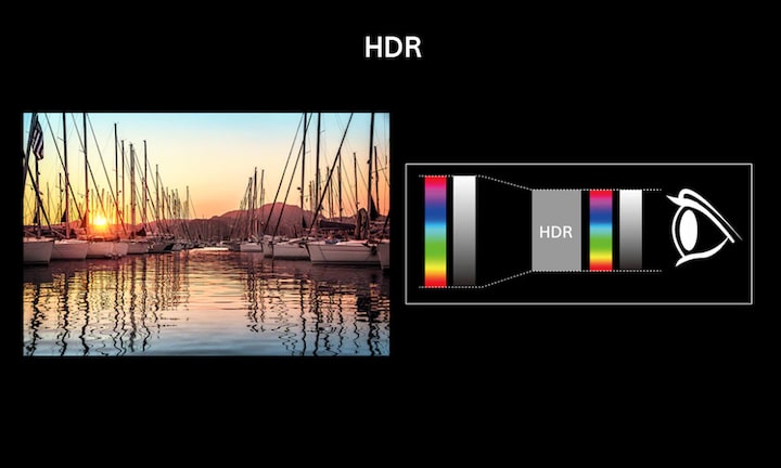 Descubra o que é HDR | TV HDR | Sony Brazil